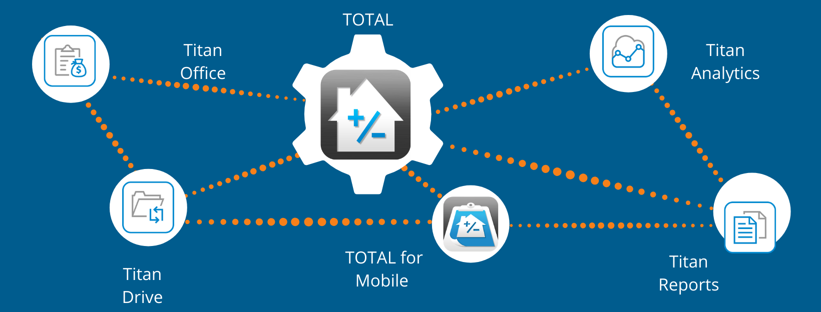 Where does Titan fit in your workflow?