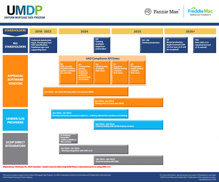 What We Know About UAD