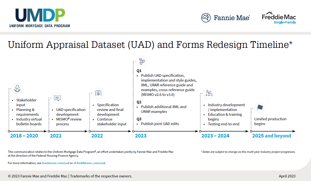 What We Know About UAD